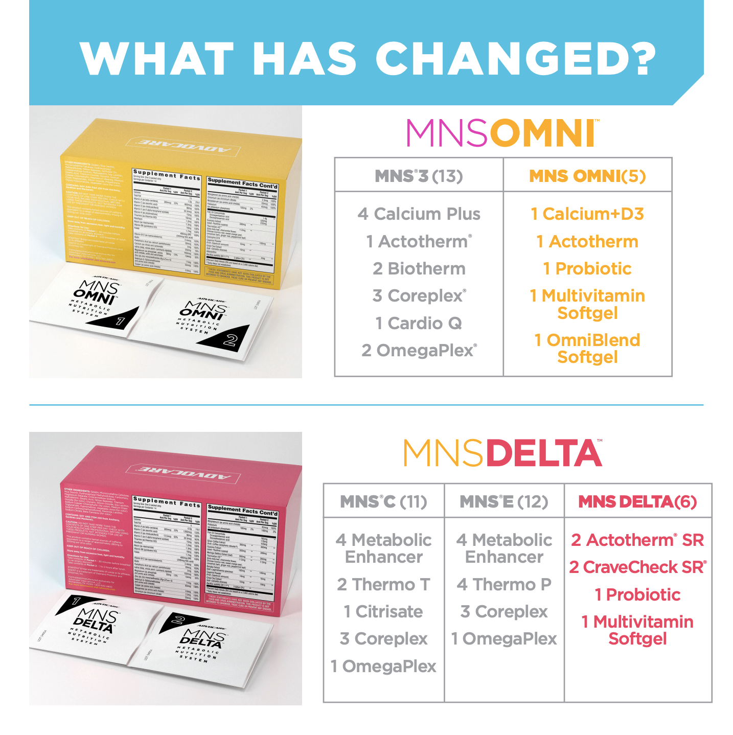 The All-New MNS® – Distributor Training - AdvoCare® Connect